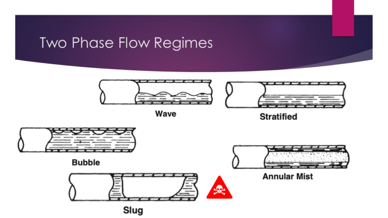 Pipe Sizing Criteria and Calculation Procedure for Process Engineers ...