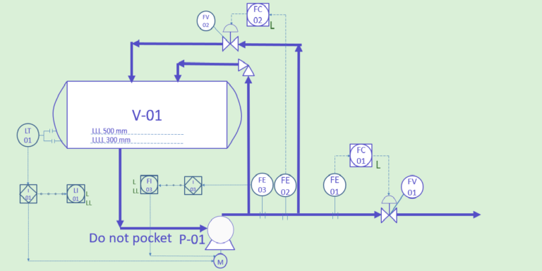 Discover Tips for Preparation of a Pump P&ID - Boostrand