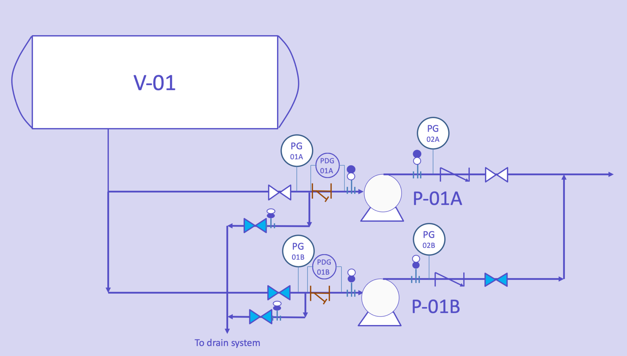Discover Tips for Preparation of a Pump P&ID - Boostrand