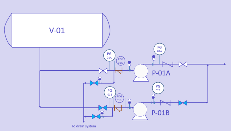 Discover Tips for Preparation of a Pump P&ID - Boostrand