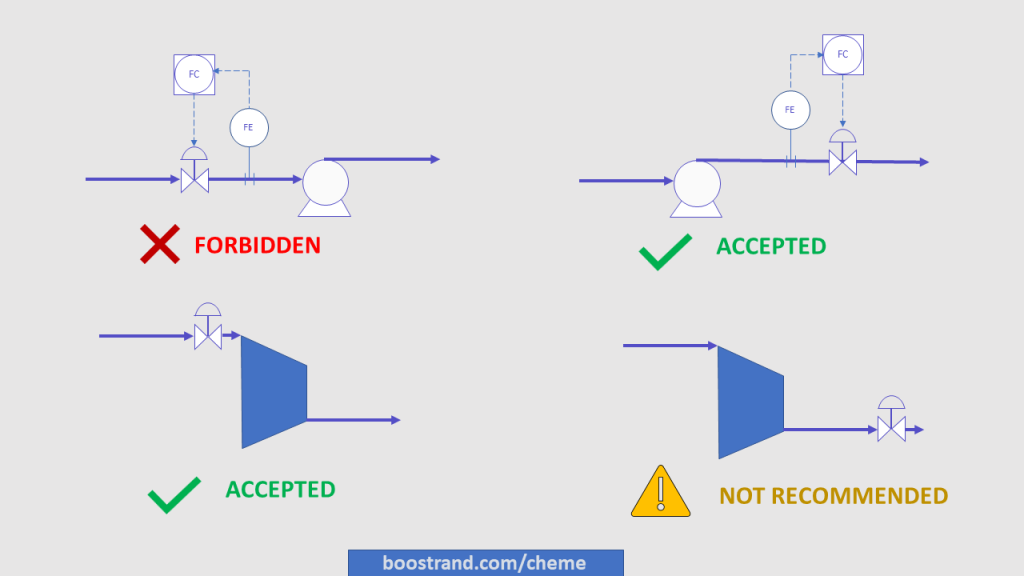 6 Tips to choose the best process control scheme - Boostrand