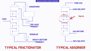Discover Basic Guidelines For an Effective Tower Operation - Boostrand