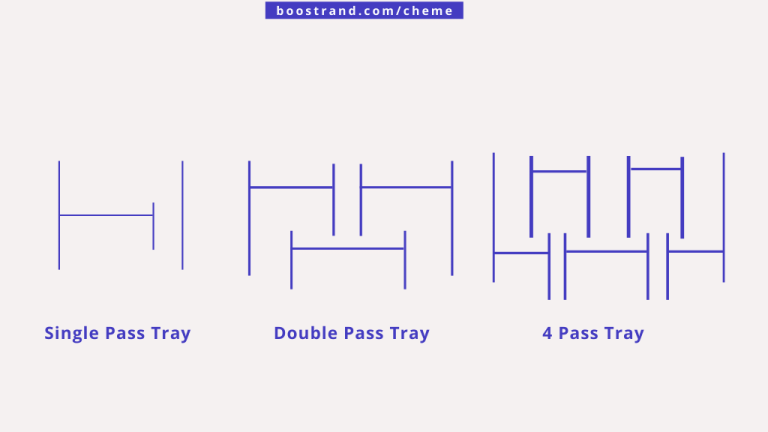 Discover Basic Guidelines For an Effective Tower Operation - Boostrand