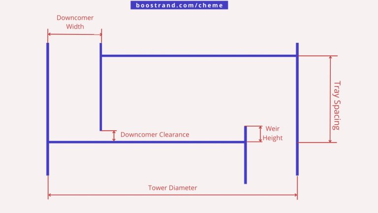 Discover Basic Guidelines For an Effective Tower Operation - Boostrand