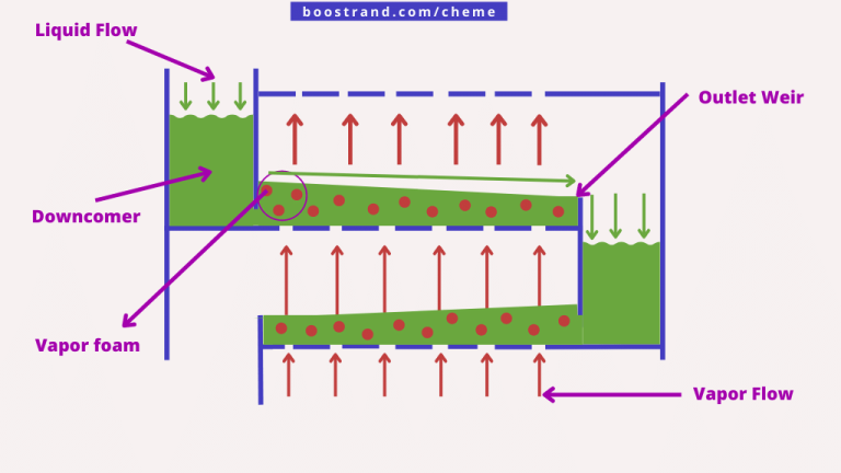Discover Basic Guidelines For an Effective Tower Operation - Boostrand