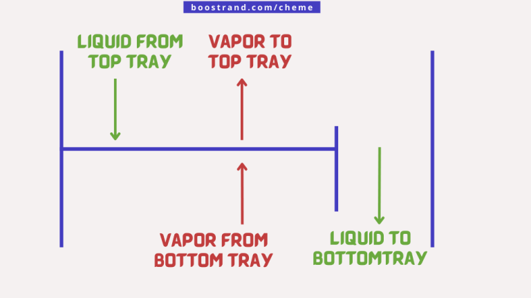 Discover Basic Guidelines For an Effective Tower Operation - Boostrand