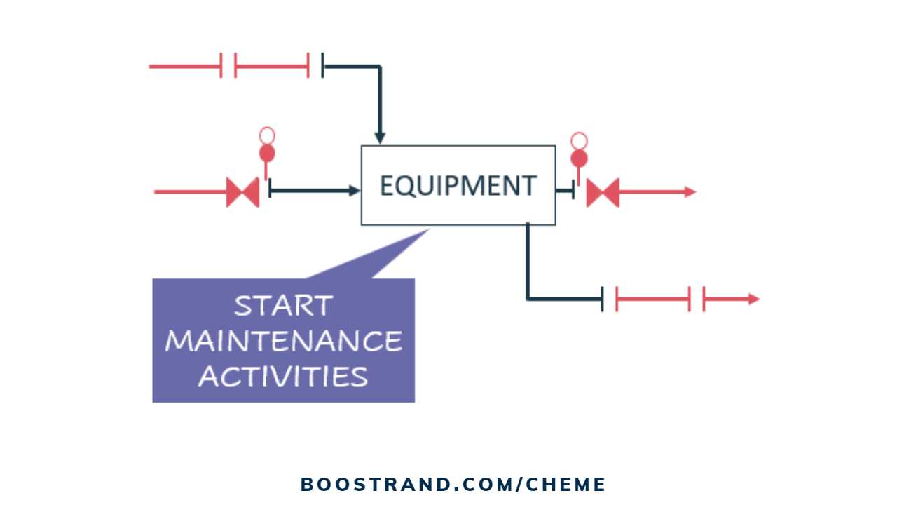 A Proper Process Design: Better Efficiency, Operability, and Safety ...
