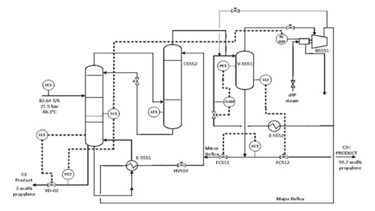 Process Simulation: Its Role, Inputs, and Outputs - Boostrand