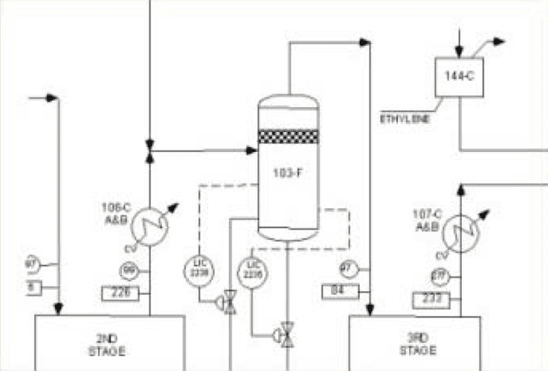 Start Process Design With PFD Development - Boostrand