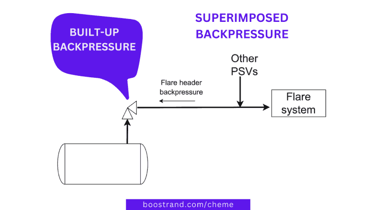 Pressure Safety Valves: An Essential Protection Against Overpressure - Boostrand
