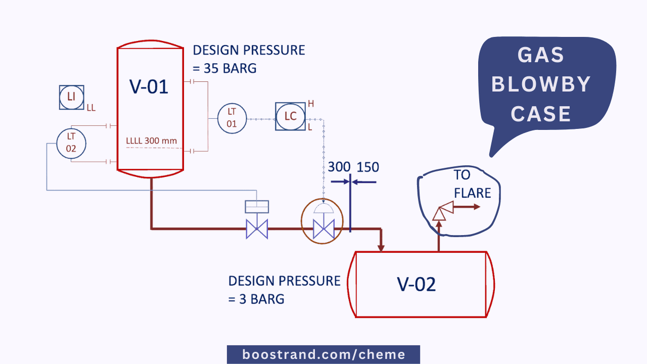 Pressure Safety Valves: An Essential Protection Against Overpressure ...