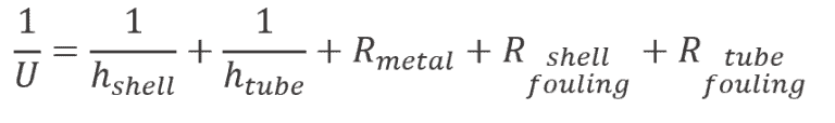 Understand Thermal Design Aspects of Shell & Tube Heat Exchangers ...