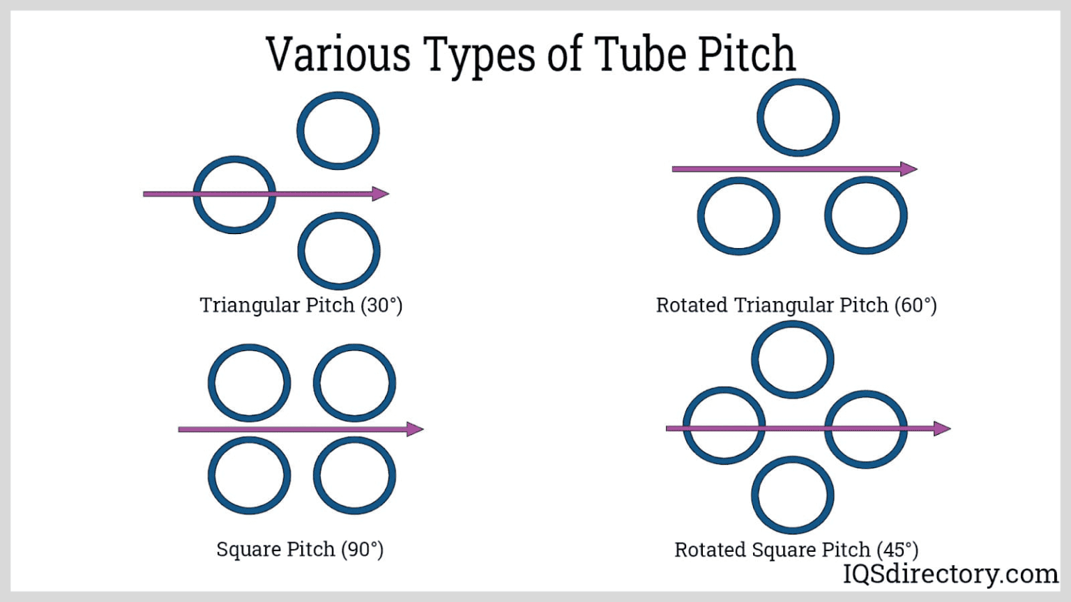 Understand Thermal Design Aspects of Shell & Tube Heat Exchangers ...