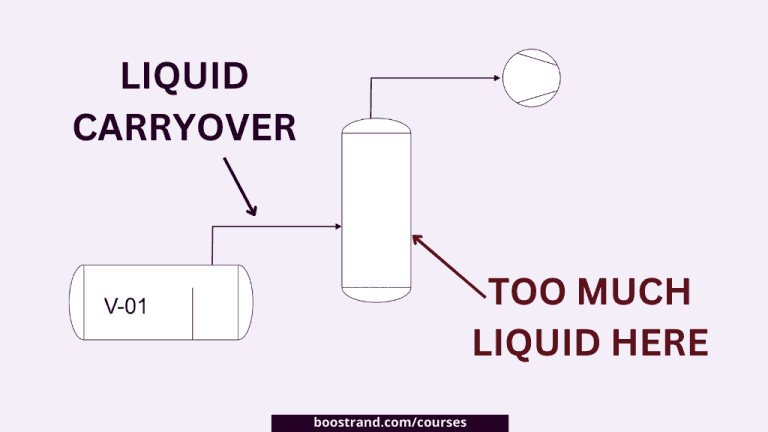 Case Study: Foams Appearing in a Separator - Boostrand