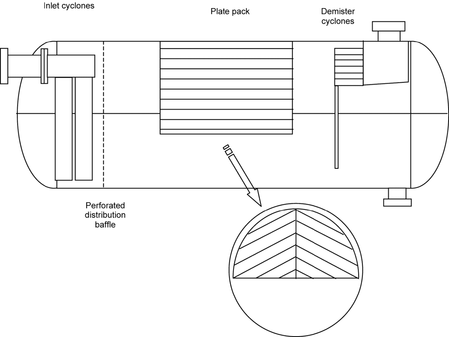 Case Study: Foams Appearing in a Separator - Boostrand