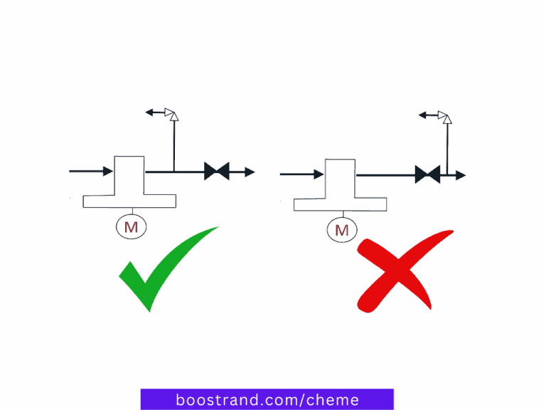 How to Position Pressure Safety Valves in a P&ID - Boostrand