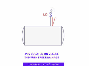 How to Position Pressure Safety Valves in a P&ID - Boostrand