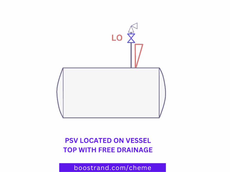 How to Position Pressure Safety Valves in a P&ID - Boostrand
