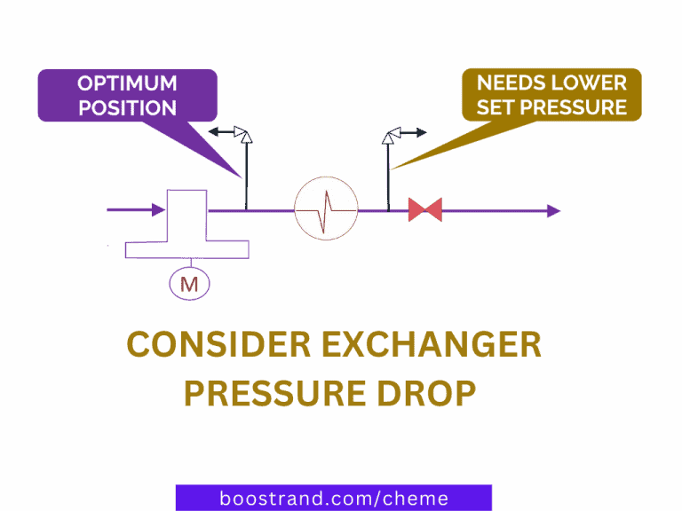 How to Position Pressure Safety Valves in a P&ID - Boostrand