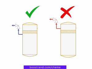 How to Position Pressure Safety Valves in a P&ID - Boostrand