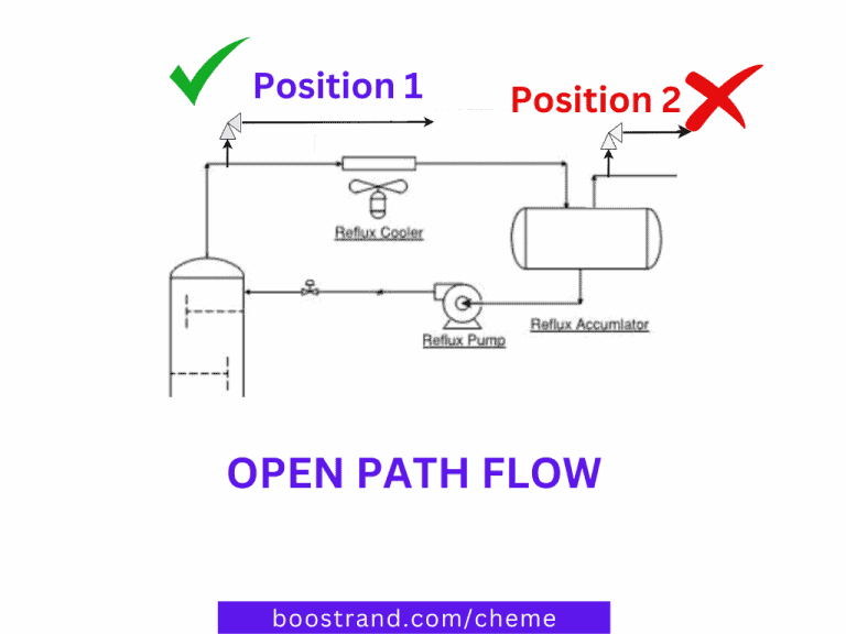 How to Position Pressure Safety Valves in a P&ID - Boostrand