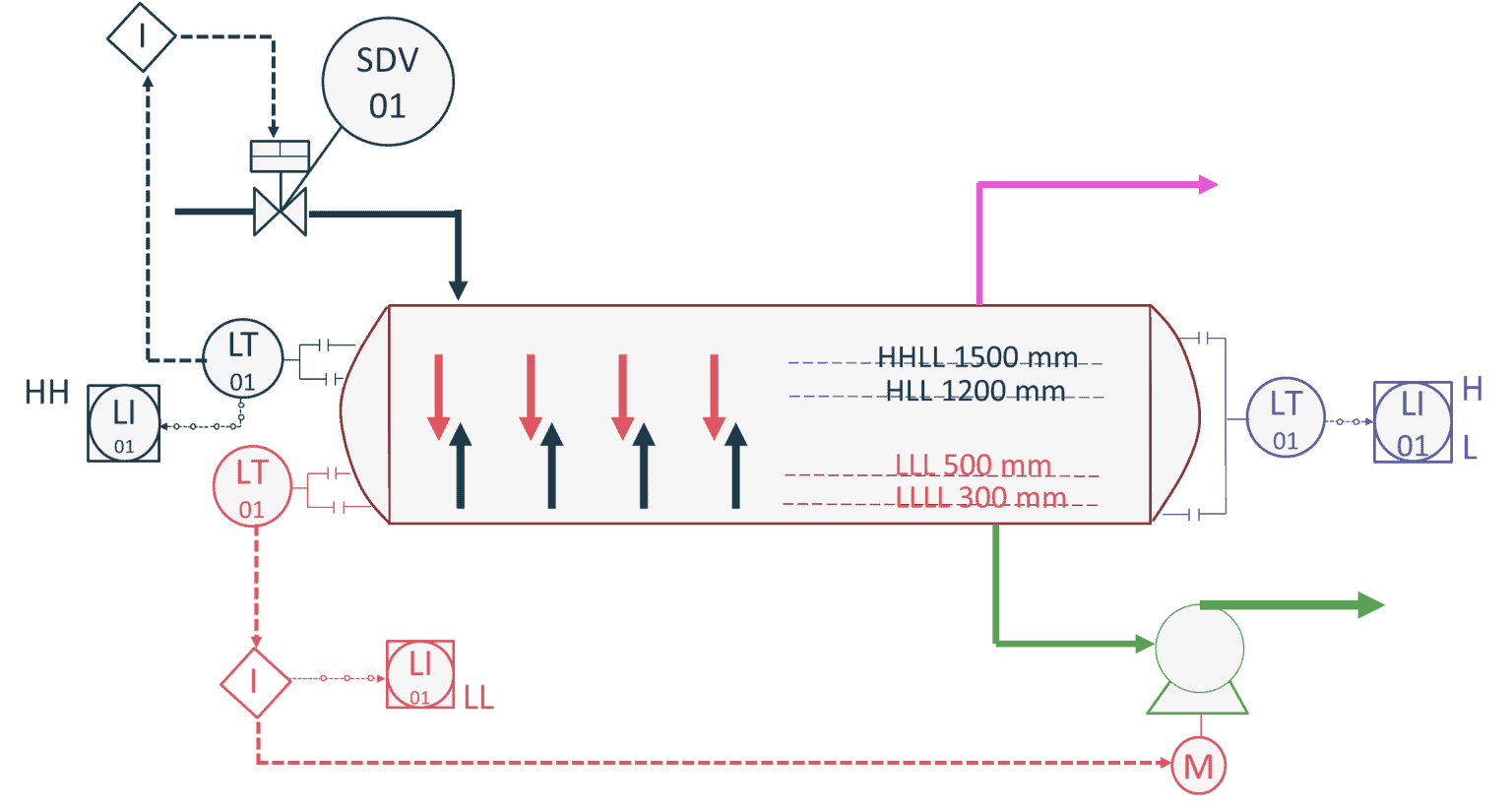 How Two Phase and Three Phase Separators Work? - Boostrand