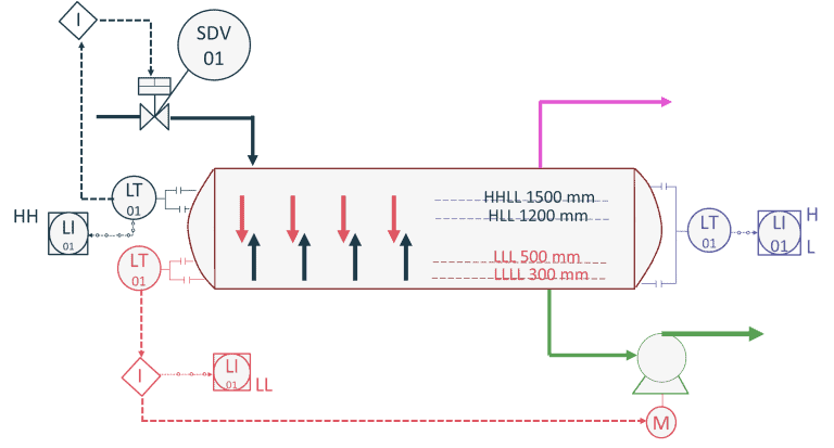 How Two Phase and Three Phase Separators Work? - Boostrand