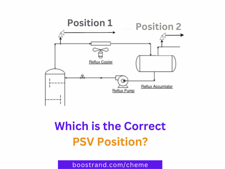 How to Position Pressure Safety Valves in a P&ID - Boostrand