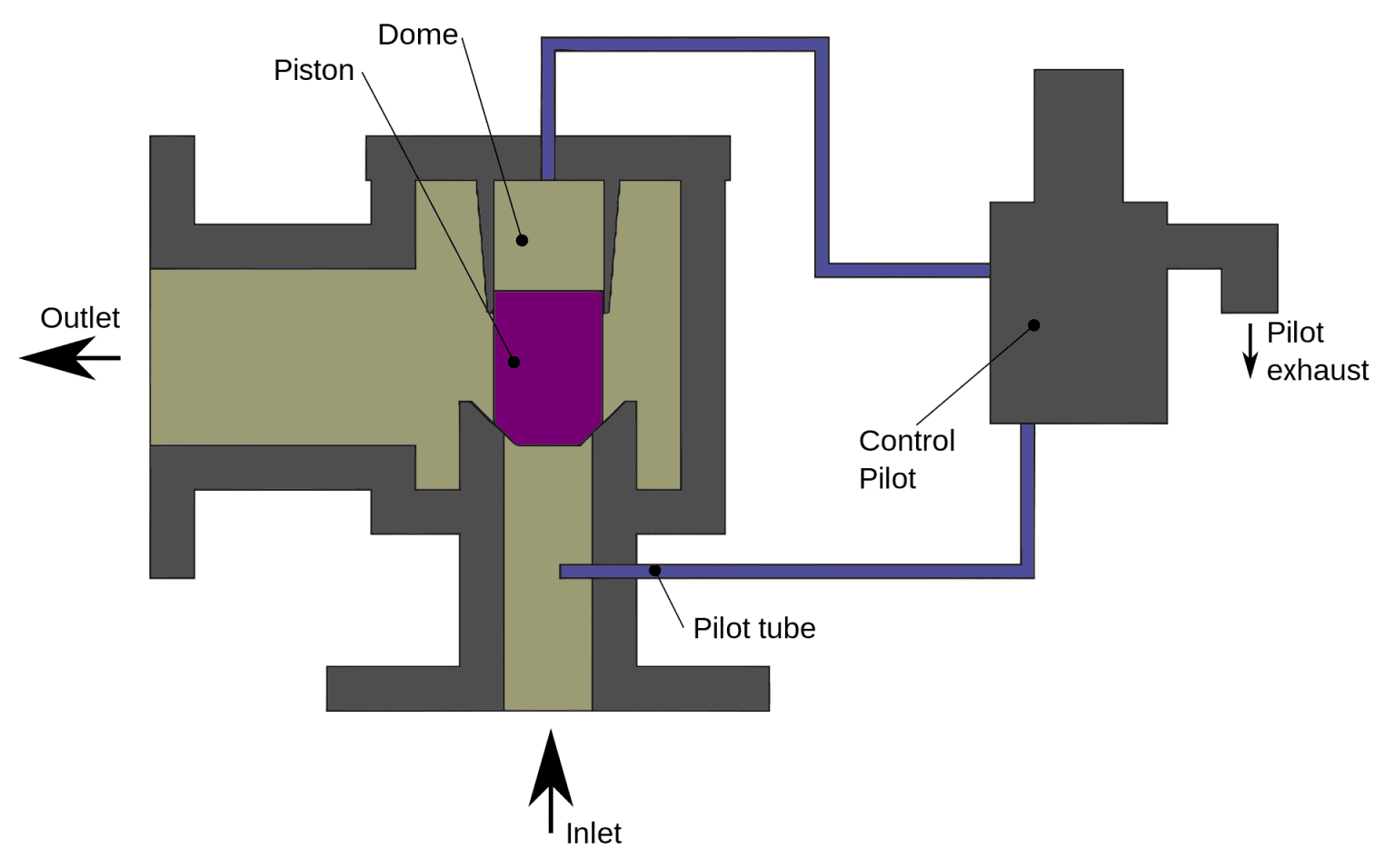 Pressure Safety Valves: An Essential Protection Against Overpressure ...