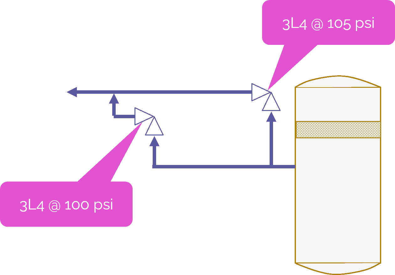 4 Key Factors Affecting PSV Sizing & Operation - Boostrand