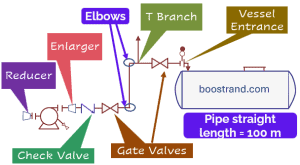Pipe Sizing Criteria and Calculation Procedure for Process Engineers - Boostrand