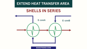 Understand Thermal Design Aspects of Shell & Tube Heat Exchangers ...