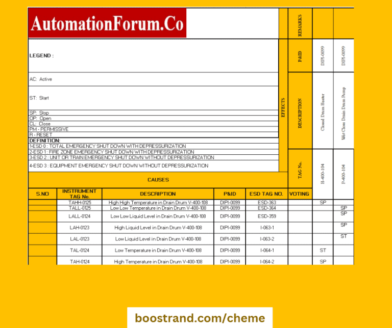 The Fundamentals of Process Design: Activities and Documents You Need to Know - Boostrand