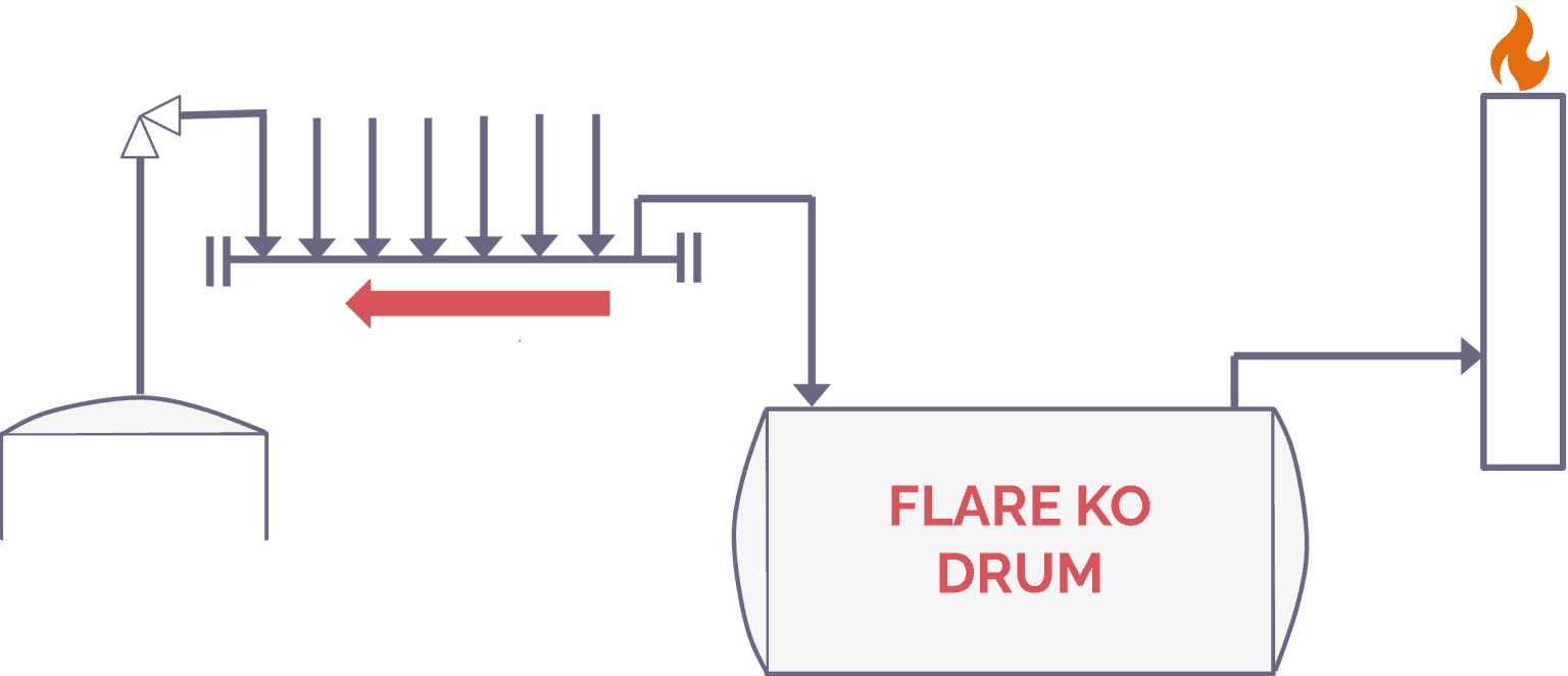The Fundamentals of Process Design: Activities and Documents You Need ...