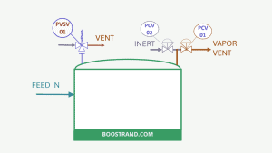 Tank Inbreathing, Outbreathing & Venting Requirements in API 2000 ...