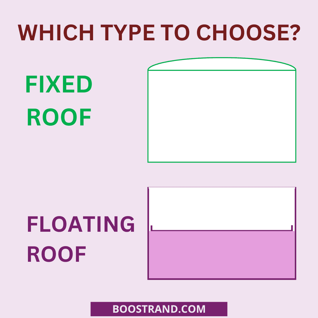 Understand the Basis to Select Proper Storage Tank Type - Boostrand