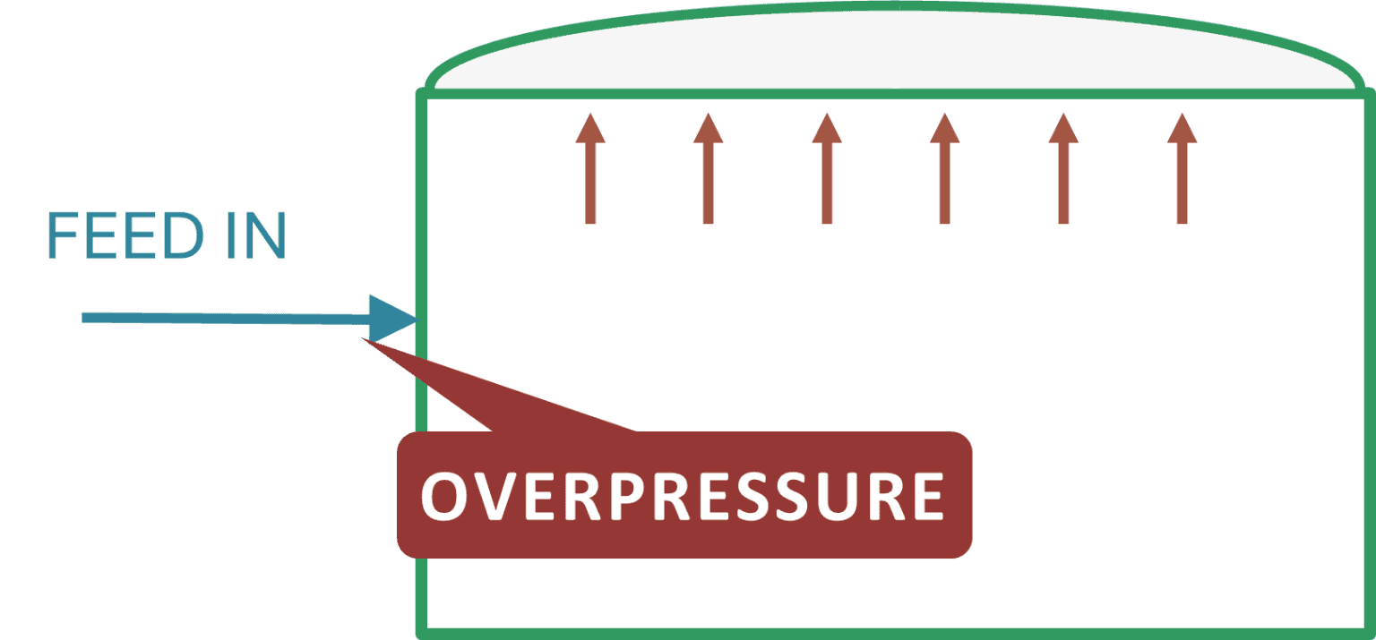 Tank Inbreathing, Outbreathing & Venting Requirements in API 2000 ...