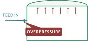 Tank Inbreathing, Outbreathing & Venting Requirements in API 2000 ...