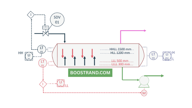 Critical Role of Safety Shutdown Interlocks in Equipment Protection ...