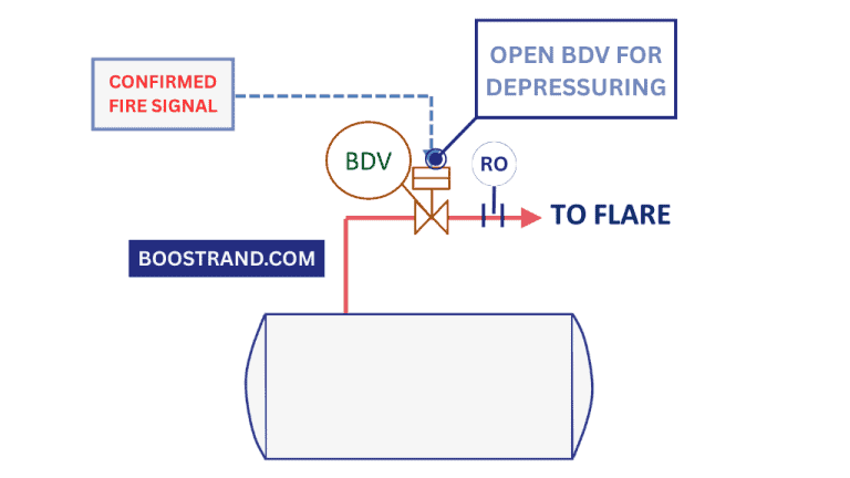 Critical Role of Safety Shutdown Interlocks in Equipment Protection ...
