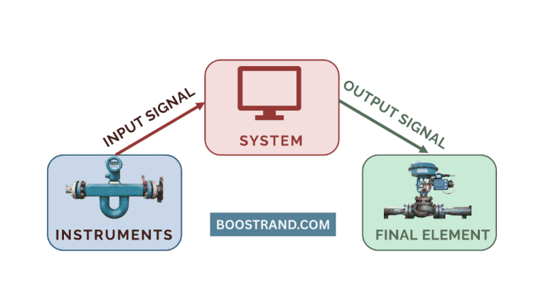 Critical Role of Safety Shutdown Interlocks in Equipment Protection ...
